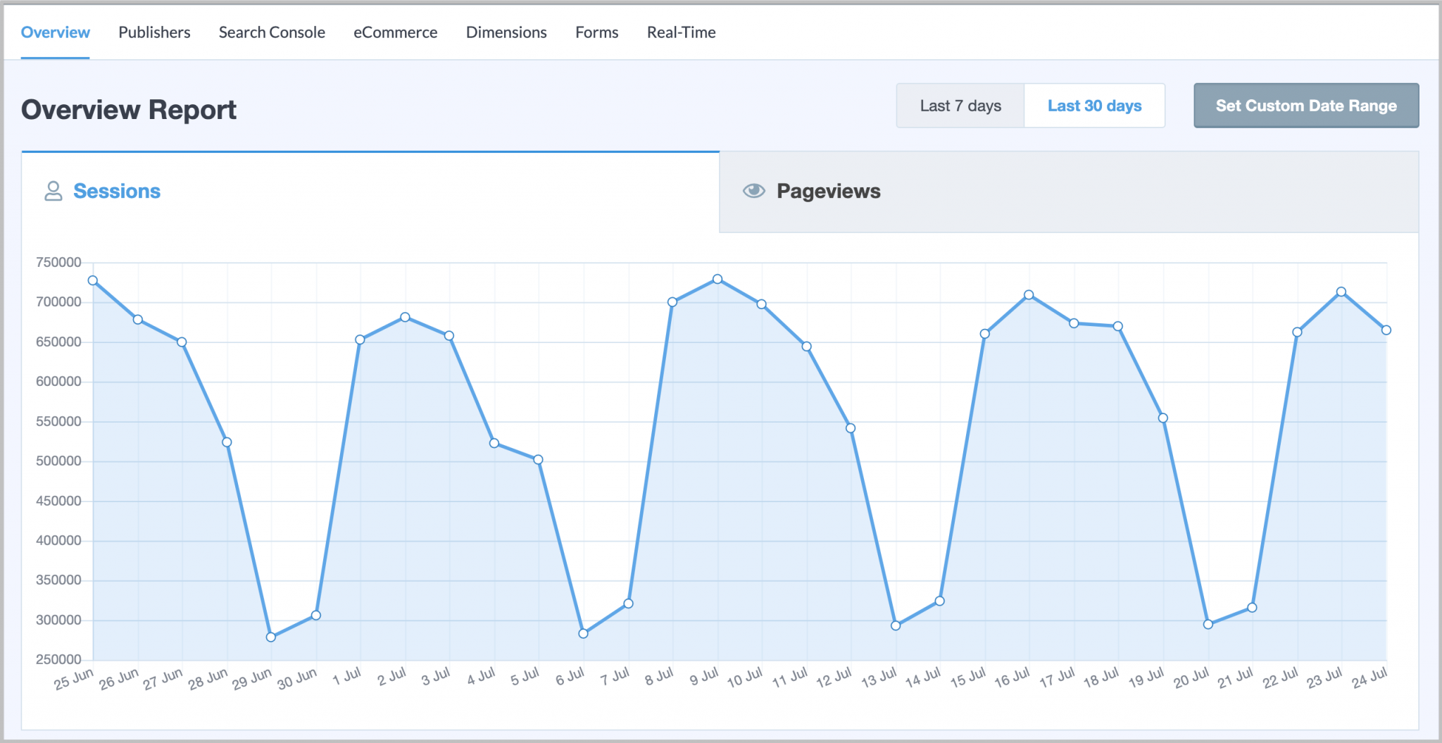 What is MonsterInsights: Features, Addons, Pricing