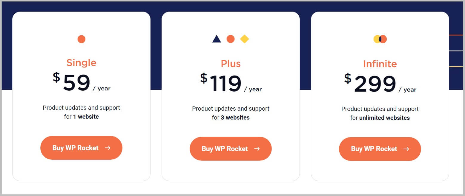 New WP Rocket Pricing- Latest Update